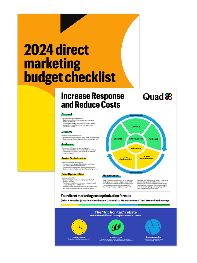 2024 direct marketing budget planning | Quad