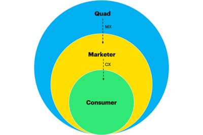 Quad MX Solutions: What is MX? Smarter Marketing | Quad