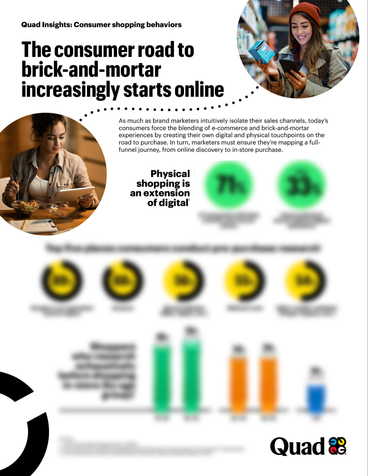 Increasingly omnichannel: Today’s shopping behaviors | Quad